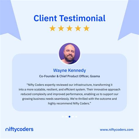 Nifty Coders On Linkedin Successstories Clienttestimonials