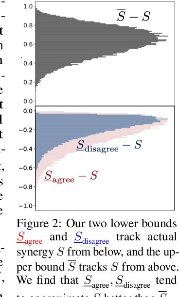 Figure 2 From Multimodal Learning Without Labeled Multimodal Data Guarantees And Applications