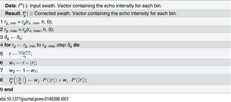 Algorithm 1 Slant Correction Download Scientific Diagram