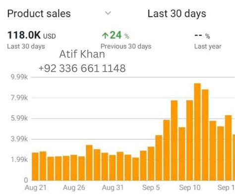Muhammad Atif On Linkedin Are You Encountering Hurdles In Your Amazon Business Journey Whether