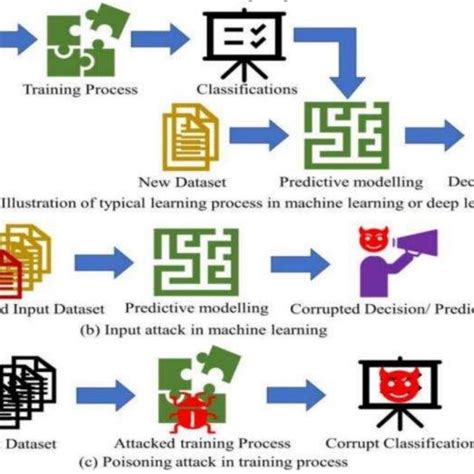 Graph Above Selected Attack Patterns In The Artificial Intelligence Download Scientific Diagram