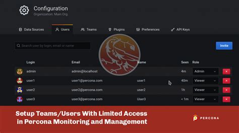 Setup Teamsusers With Limited Access In Percona Monitoring And Management