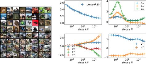 Figure 1 From The Gaussian Equivalence Of Generative Models For Learning With Shallow Neural