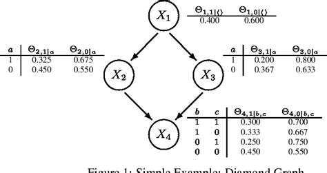 Table 1 From Bayesian Error Bars For Belief Net Inference Semantic