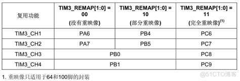 stm32 学习10 pwm输出 51cto博客 stm32的pwm输出