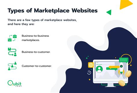 How To Build A Marketplace Website Latest Guide Qubit Labs