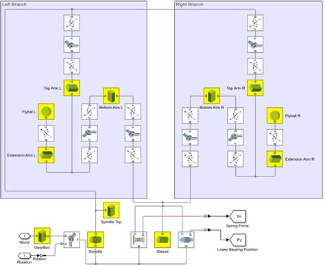 Measure Inertial Properties Of Multibody Systems Matlab And Simulink