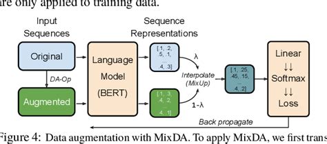 Figure 4 From Deep Entity Matching With Pre Trained Language Models