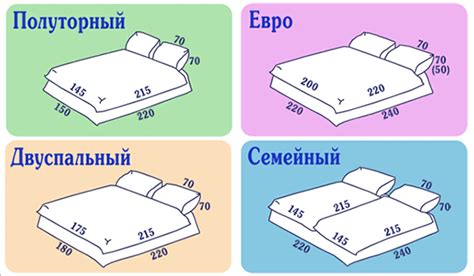 Производители постельного белья от бюджетного до элитного класса
