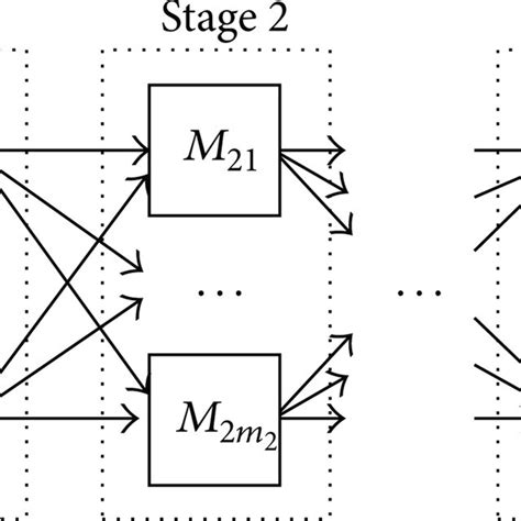a flexible flow shop layout download scientific diagram