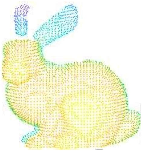 Optimization Of The 3d Point Cloud Registration Algorithm Based On Fpfh Features