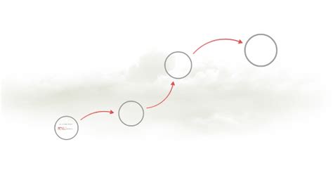 Security Drone Flowchart By Thanyaporn Sukkhao On Prezi Security Drone Flowchart By Thanyaporn Sukkhao On Prezi