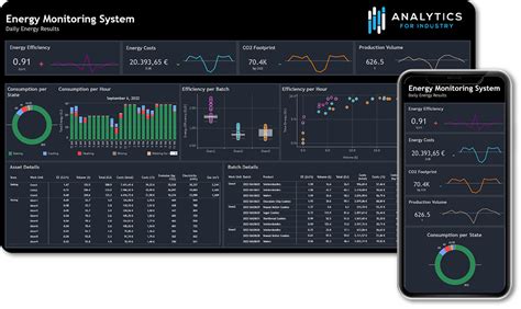 brochure industrial energy monitoring system analytics for industry