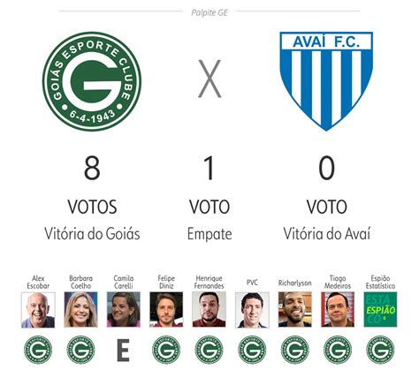 Palpite Ge Veja As Apostas De Apresentadores E Comentaristas Para A