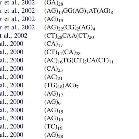 Peach Simple Sequence Repeat Ssr Markers Assayed And Polymorphism