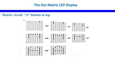 Dot Matrix Led Interfacing Using 8255 Ppi Pptx