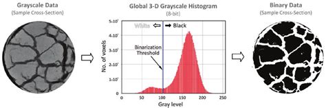 Sketch That Illustrates Grayscale Histogram Based Image Binarization Download Scientific