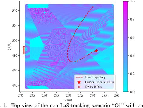 Figure From Autoregressive Attention Neural Networks For Non Line Of Sight User Tracking With