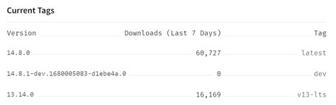 V13 End Of Life · Discordjs Discordjs · Discussion 9291 · Github