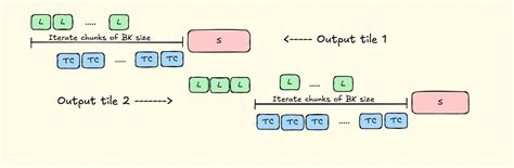 Outperforming Cublas On H100 A Worklog