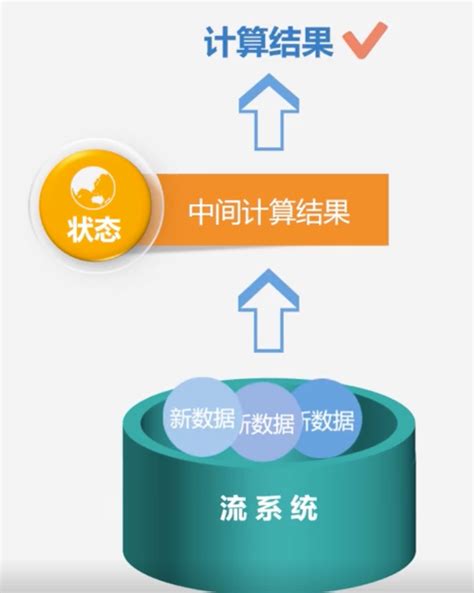 flink 林子雨慕课课程 慕课flink项目实战 网盘 csdn博客