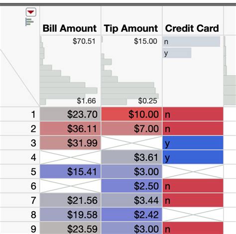 solved why is a cell in a new row blocked with an x jmp user community