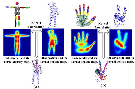 A Conceptual Scheme Of Mathematical Model Based Human Joint Estimation Download Scientific