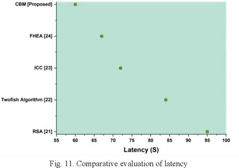 Figure 1 From Evaluating The Security Of Encryption Protocols Used In