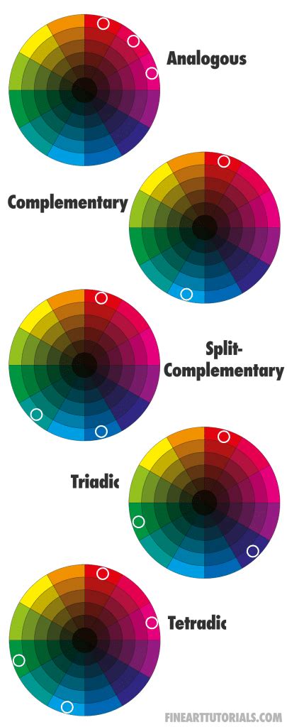 Tetradic Color Scheme Examples