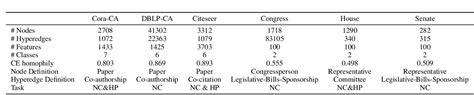 Table 3 From Simplifying Hypergraph Neural Networks Semantic Scholar
