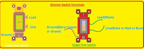 Dimmer Switch Wiring Diagrams The Engineering Knowledge