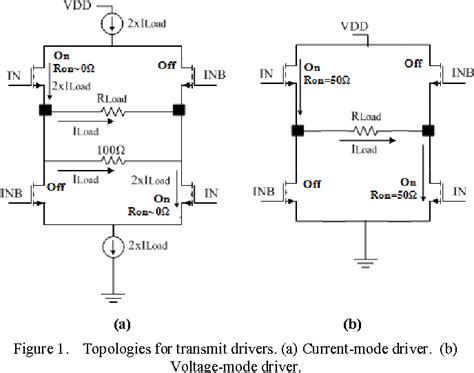 Figure 1 From A Power Efficient 3 Gbits S 1 8v Pmos Based Lvds Output Driver Semantic Scholar