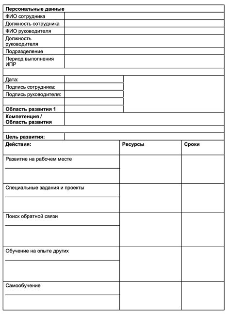 Индивидуальный план развития что это такое как составить ИПР сотрудника и как он выглядит