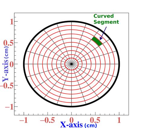 Steps To Generate Cylindrical Grid A Dividing Z Space Into Elements Download Scientific