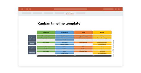 Boosting Productivity The Best Kanban Tools For Project Managers
