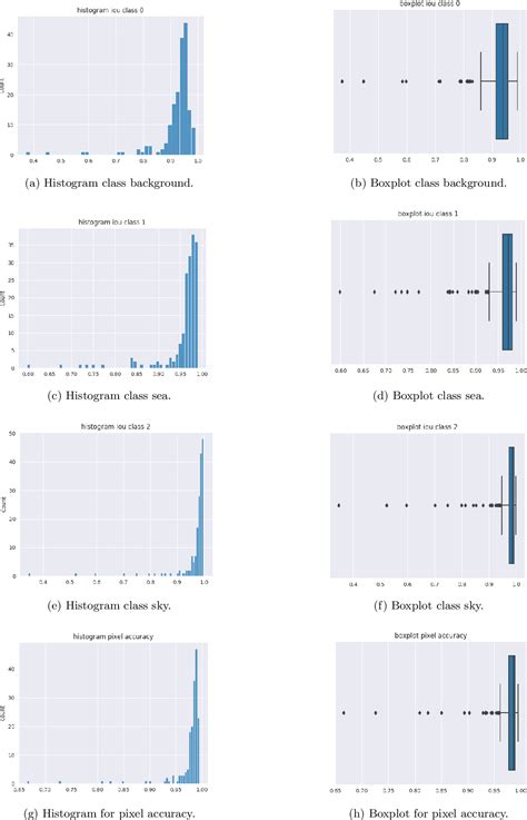 Figure 12 From Automated Annotation Scheme For Extending Bounding Boxes