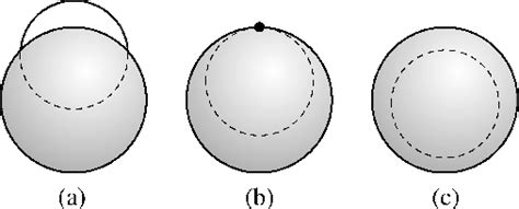 Figure 1 From The 3d Visibility Complex Semantic Scholar