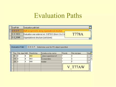 Sap Hcm Structural Authorization Overview Presentation Ppt