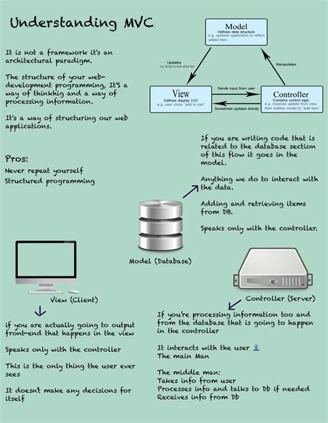 Softwareengineer Softwaredeveloper Mvc Neverstoplearning 100devs