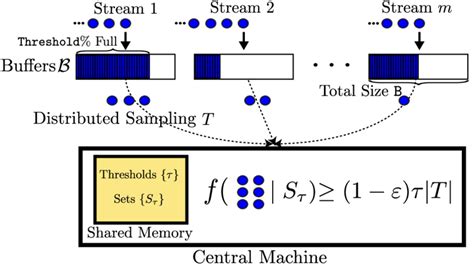 The Schematic Representation Of Our Proposed Hybrid Algorithm There Download Scientific