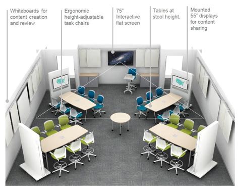 Proav Active Learning Workshop Design Guide