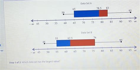 Data Set A Daca Set B Step 1 Of 2 Which Data Set Has The Largest Value
