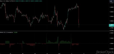 best relative volume at time indicator guide in 2025