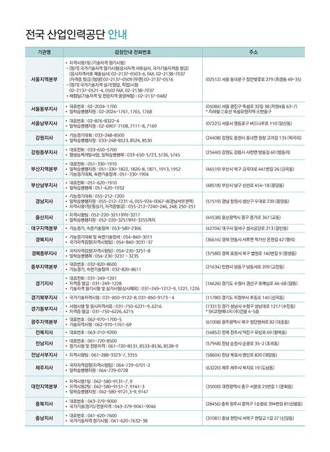 알라딘 미리보기 Plc 제어 생산자동화 산업기사 실기