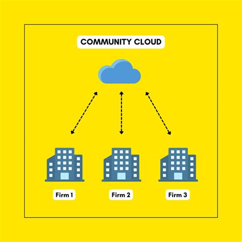 Cloud Differences Explained Public Vs Private Vs Hybrid Syntax Scenarios