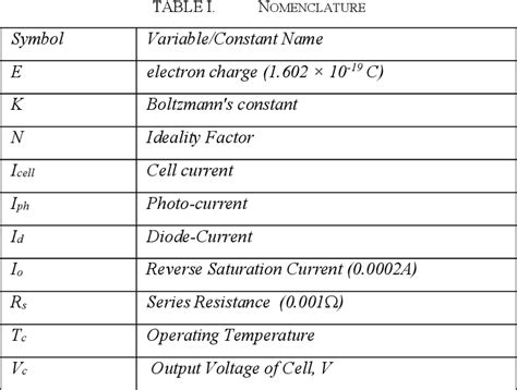 table i from development of matlab simulink based model of pv system