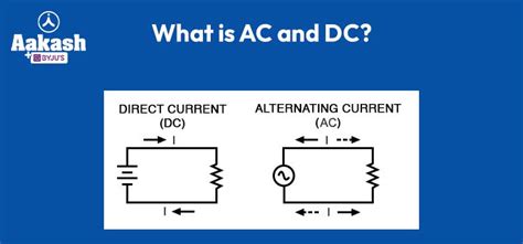 What Is Ac And Dc