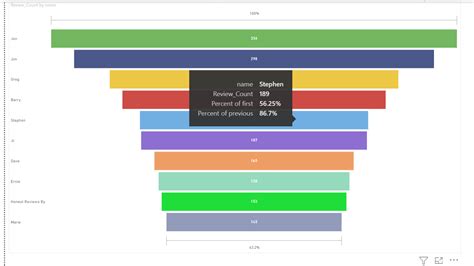 Github Rushal Futurenseyelp Dataset Analysis Using Big Data Tools
