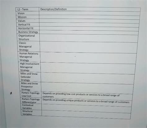 Solved Please Explain These Above Words Defination In Short