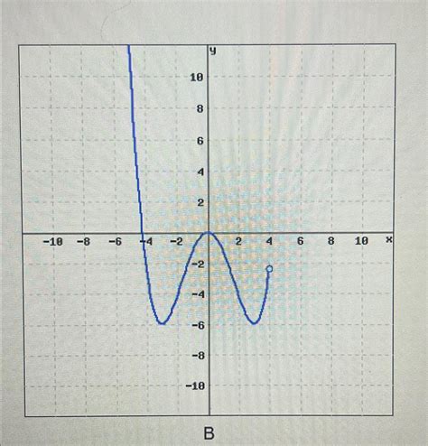 Solved Find Domain And Range